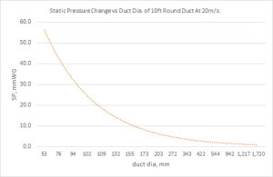 Concept Of Airflow And Static Pressure | Dav Engineering